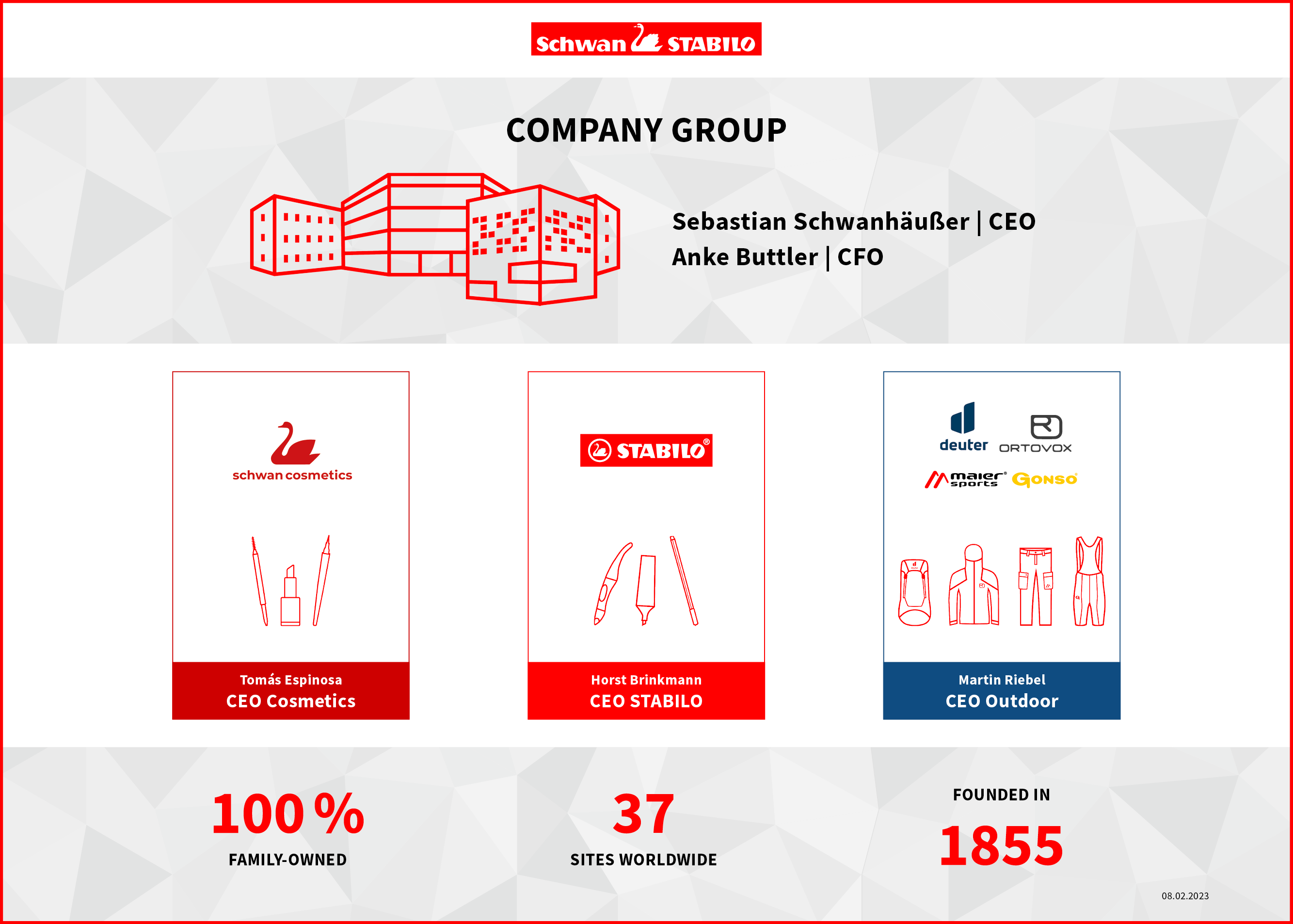 The most important facts, figures and dates – Schwanhäußer Industrie ...